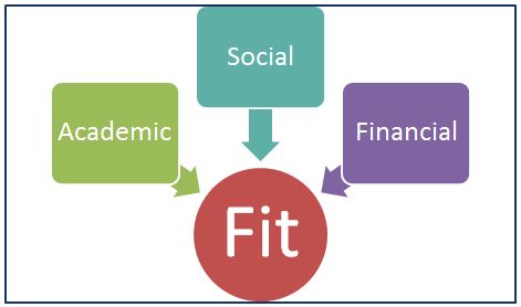 How to choose the right college... – Colégio Bandeirantes